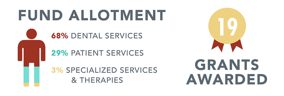 HNC Living Foundation | Help for Head & Neck Cancer Patients